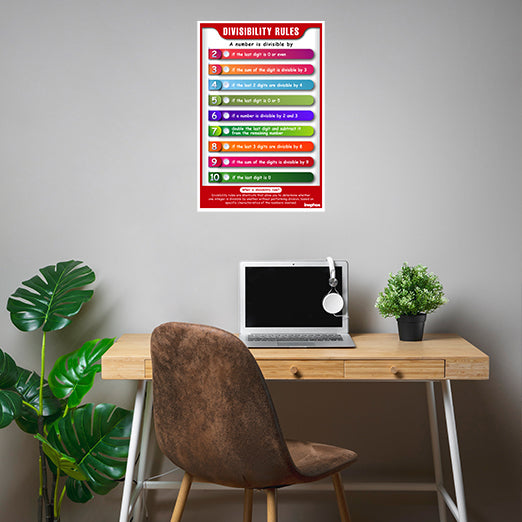 Divisibility Rules Chart for Kids | Educational Math Wall Chart for Cl ...