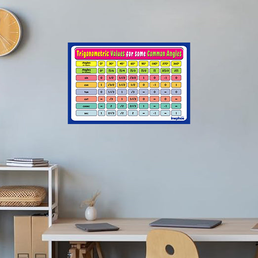 Trigonometry Table Poster | Trigonometric Values of Common Angles | Ma ...