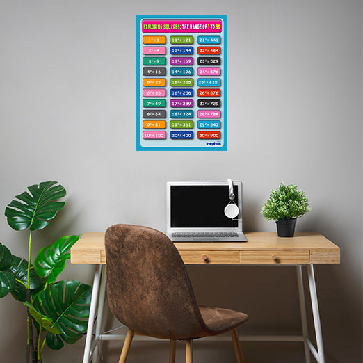 Square Table Chart 1 to 30 for Kids | Educational Maths Poster | Learn ...